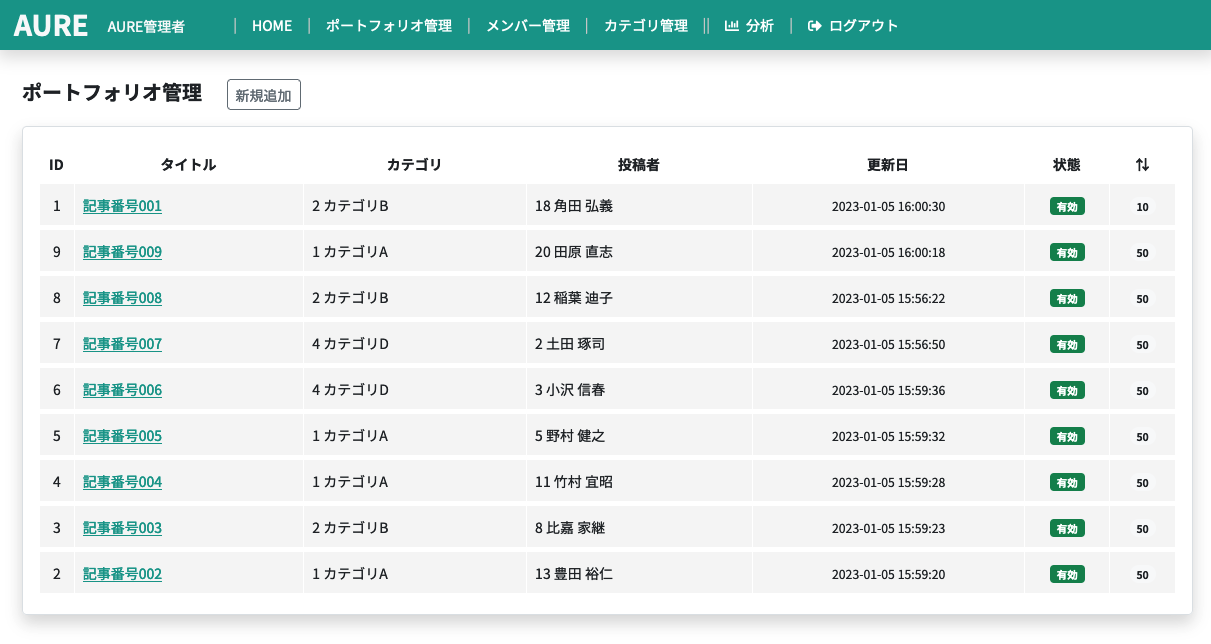 14日後に完成するポートフォリオ システム #10 ポートフォリオ管理｜AURE BLOG（オーレブログ）